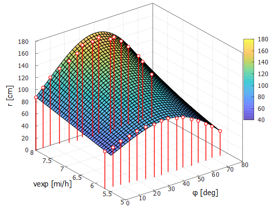 C++ -> Fundamentos de Programación: Programación científica (II ...