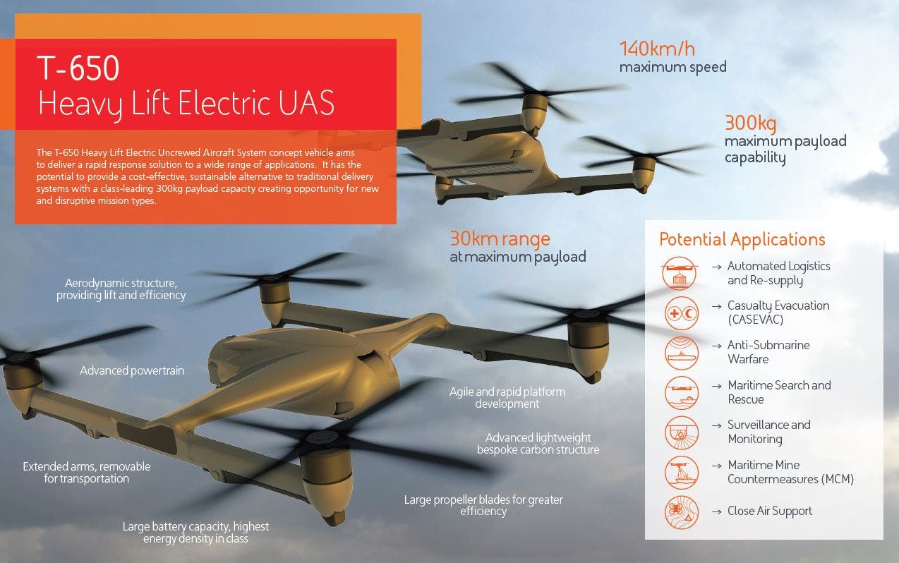 desarrollo defensa y tecnologia belica: BAE Systems y Malloy ...