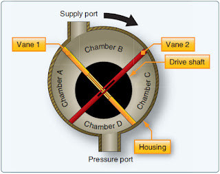 Aircraft Pneumatic Systems | Aircraft Systems