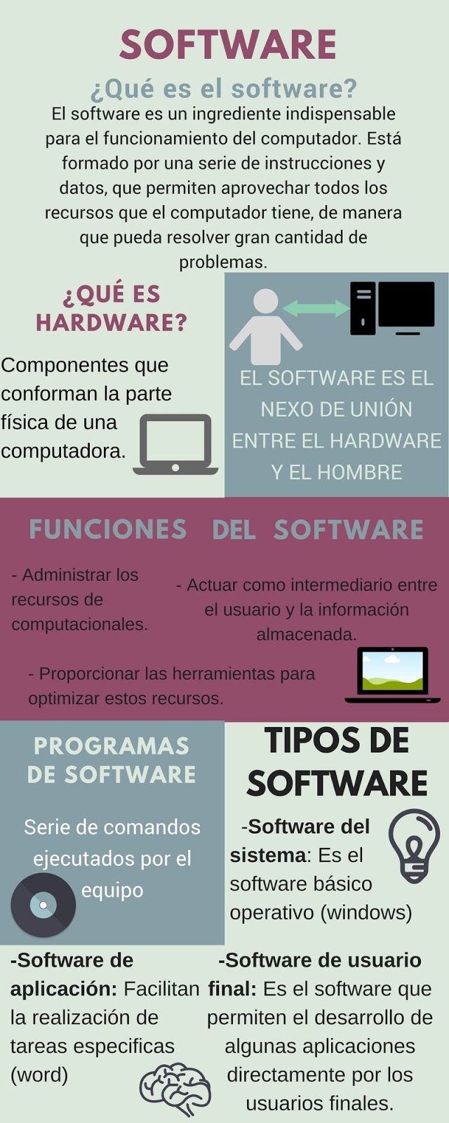 OFIMÁTICA: INFOGRAFIAS SOBRE EL SOFTWARE (PARTE 1)