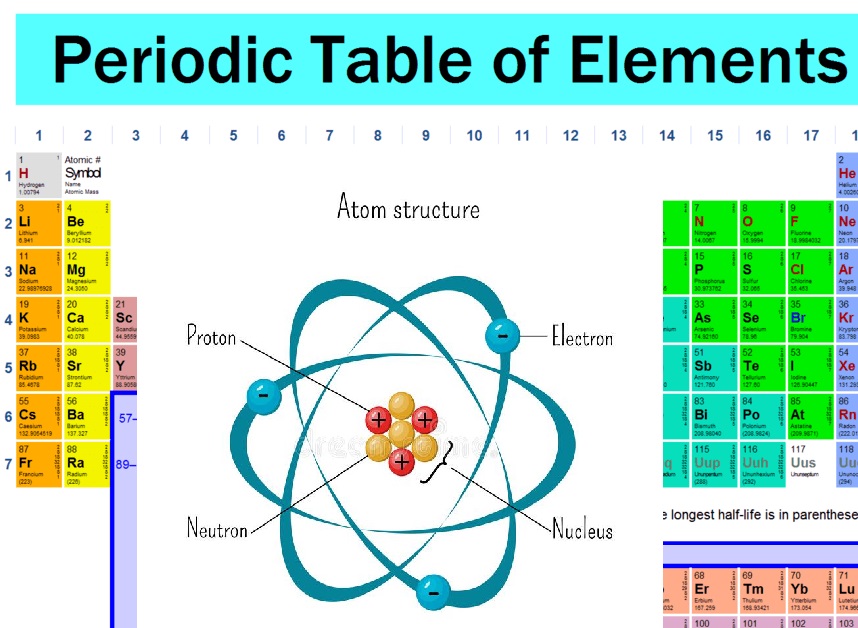 Atomic Structure & The Periodic Table Solved Paper 2 IGCSE 0620/O Level ...