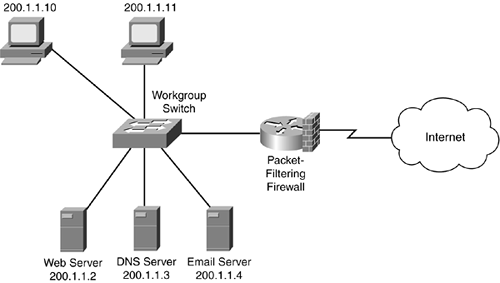 FUNGSI FIREWALL PADA JARINGAN VoIP
