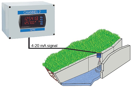 Open Channel Flowmeters | About Instrumentation
