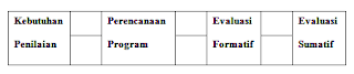 Evaluasi Program : Pengertian, Tujuan Dan Model-Model Evaluasi Program ...