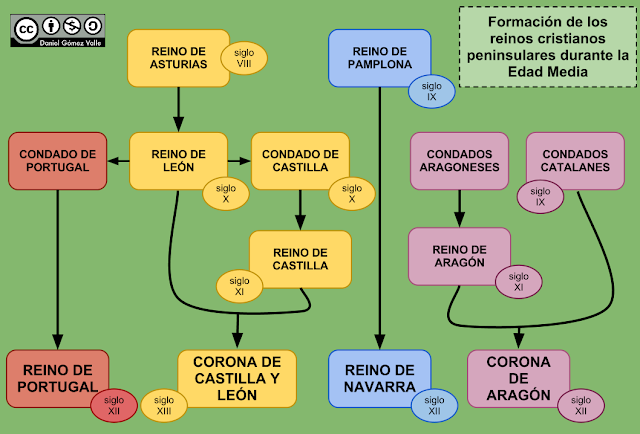 Formación de los reinos cristianos peninsulares durante la Edad Media