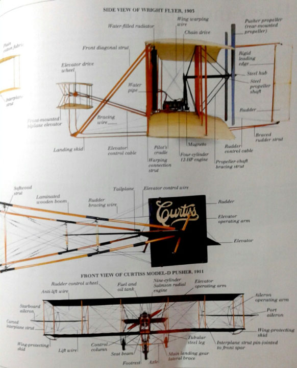 Aircraft Anatomy | Engines Anatomy