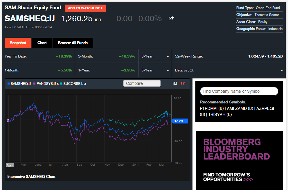 acibut: Memantau kinerja portofolio investasi reksadana di Bloomberg ...