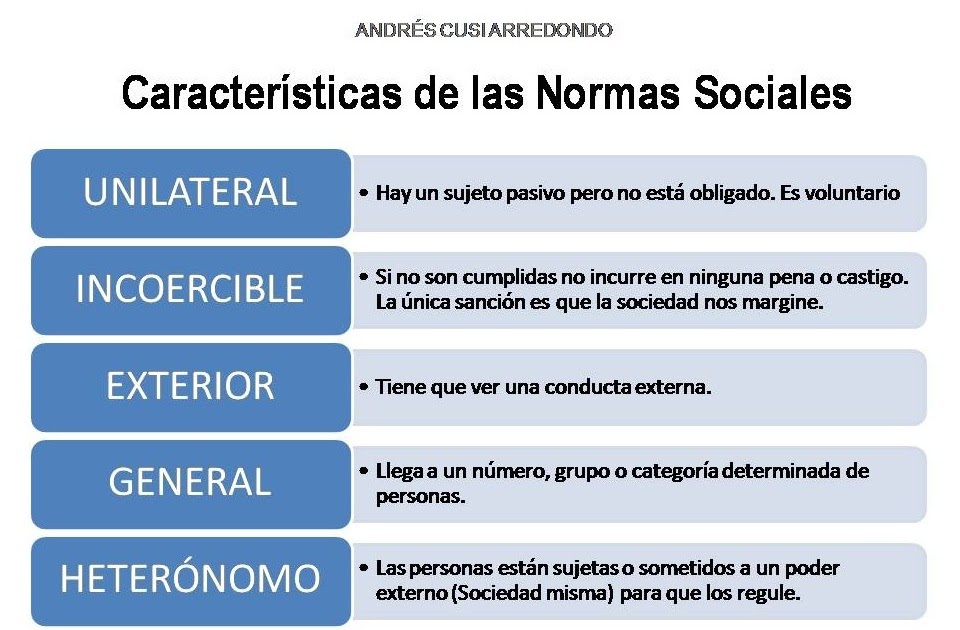 Andrés Eduardo Cusi Arredondo: CARACTERÍSTICAS DE LAS NORMAS SOCIALES ...