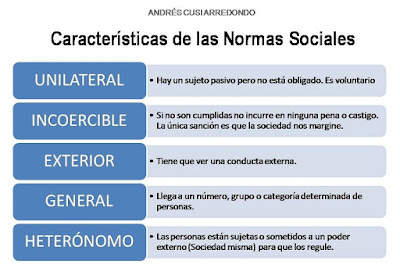Andrés Eduardo Cusi Arredondo: CARACTERÍSTICAS DE LAS NORMAS SOCIALES ...