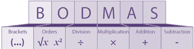 BODMAS rule! - வென்று காட்டு!