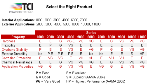 TCI Powder Coatings Blog: TCI Product Series: Powder Coatings Product ...