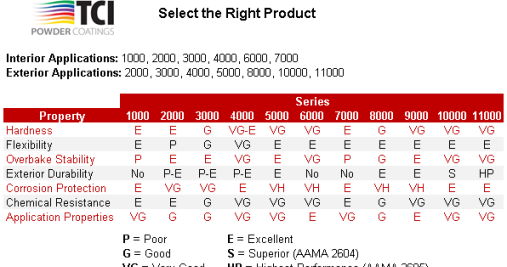 TCI Powder Coatings Blog: TCI Product Series: Powder Coatings Product ...