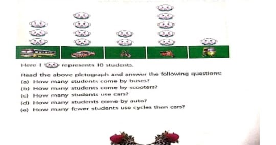 Maths- Class- 3- Data Handling - Notes and book Pics- 3 to 9 April