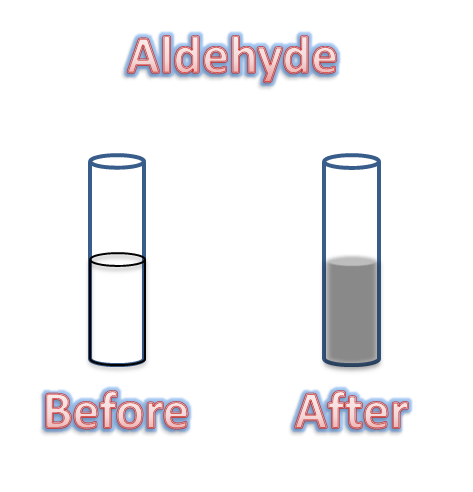 Tollens Silver Mirror Test for Aldehydes: Experiment | Science Decoder