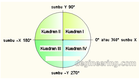 Pengetahuan dasar Autocad