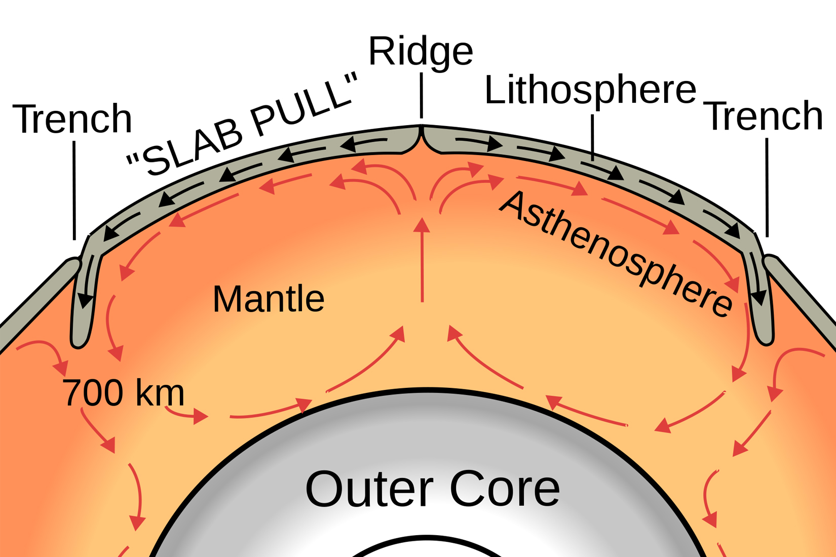 BACKGROUND OF PLATE TECTONICS background-of-plate-tectonics