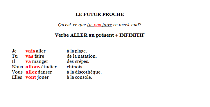 Français niveau intermédiaire: Le futur proche