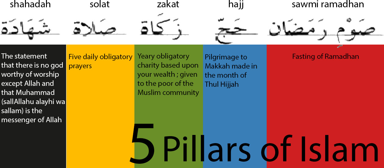 The Effect of Recitation Quran in Muslim Life and Practice - Quran ...