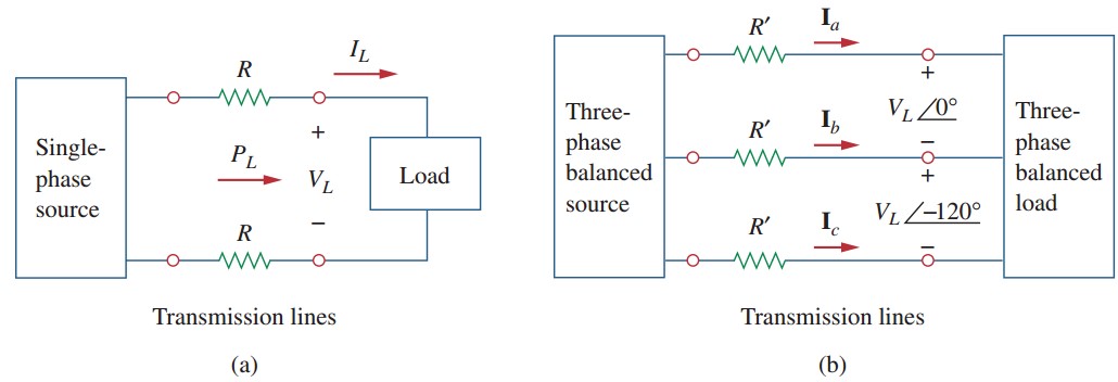 Balanced Three-Phase Power Formula Explained – Wira Electrical