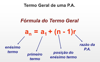 FÓRMULA TERMO GERAL DE UMA P.A ~ TUDO É MATEMÁTICA