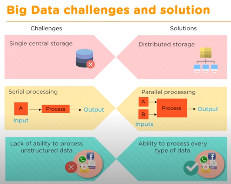 Arun Manglick - Big Data: Big Data Challenges & Hadoop as Solution Arun Manglick - Big Data: Big Data Challenges & Hadoop as Solution