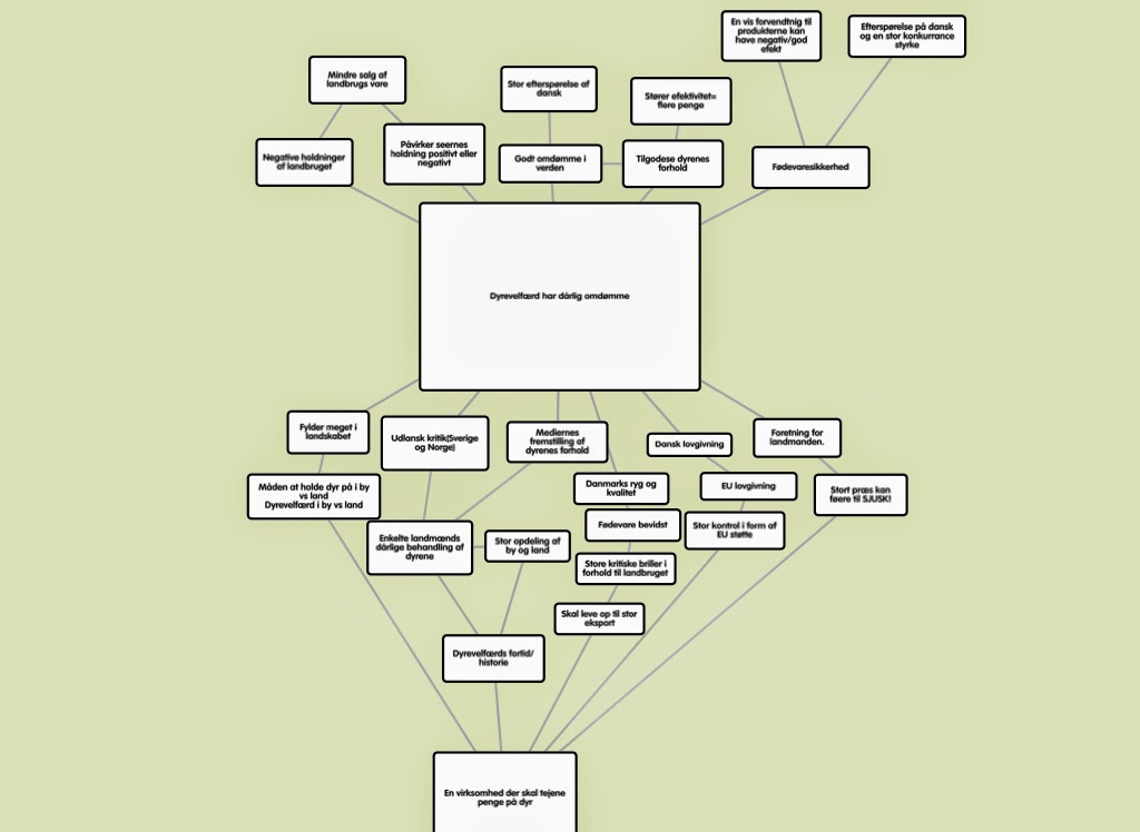 Dyrevelfærd : Problemstilling