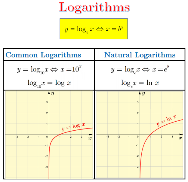 Logarithms Exercise 3 5 Solutions Target Mathematics