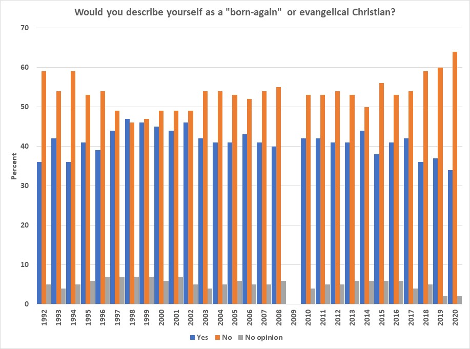 Rosa Rubicondior: Atheism - The Winning Continues as Religions Lose ...