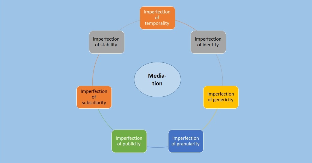Value Architecture: Seven Principles of Enterprise Architecture