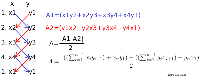 How To Calculate Area Of Polygon From Unordered Coordinate Points Algorithm And Code In Python How To Calculate Area Of Polygon From Unordered Coordinate Points Algorithm And Code In Python