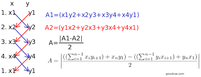 How To Calculate Area Of Polygon From Unordered Coordinate Points Algorithm And Code In Python