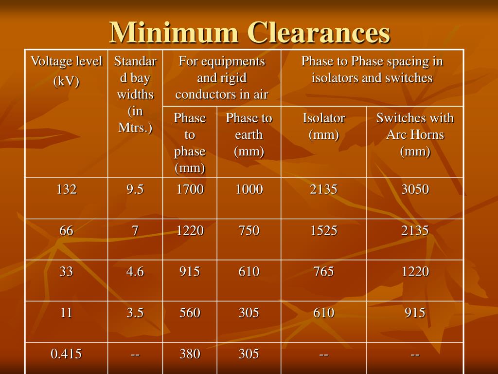 header What Things and Clearance SHOULD Consider to Prepare a Layout of ...