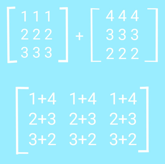 C Program To Add Two Matrices Using Array ~ Codeforhunger