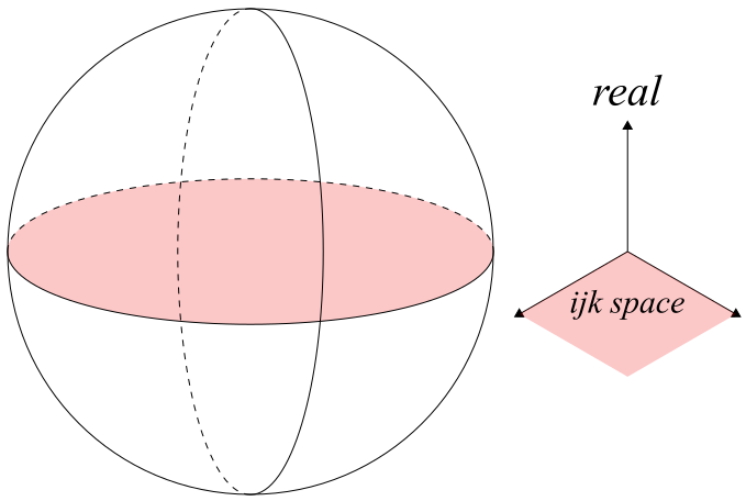 Penguin Maths: How Quaternions Produce 3D Rotation