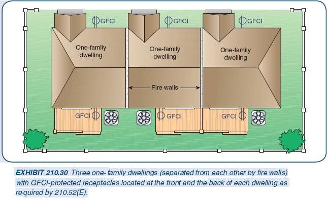 Receptacle Branch Circuit Design Calculations – Part Four ~ Electrical ...