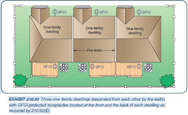 Receptacle Branch Circuit Design Calculations – Part Four ~ Electrical ...
