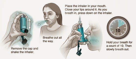 Medical Attention: THE INHALATION ROUTE OF DRUG ADMINISTRATION