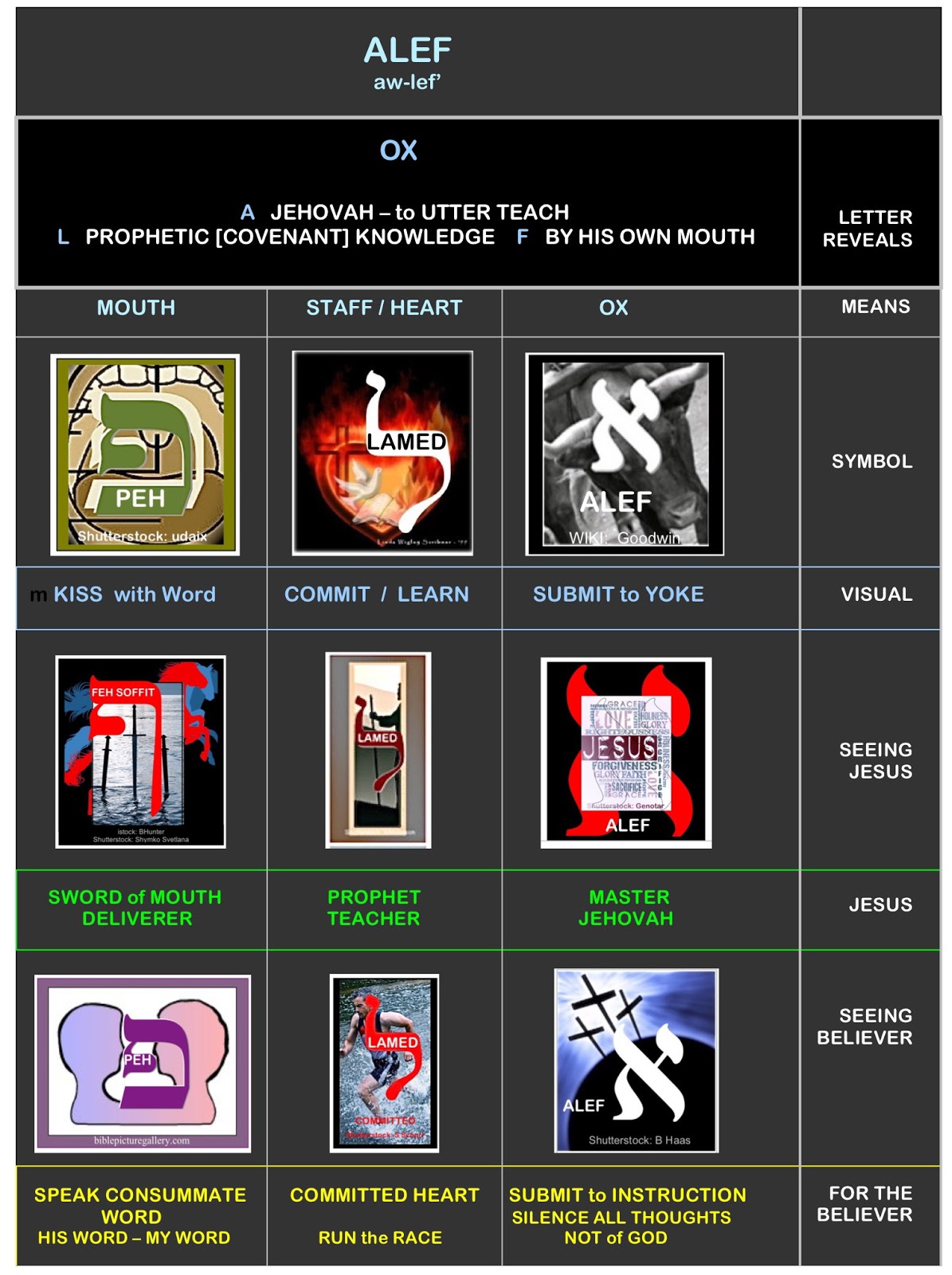 shalag: The Hebrew Alphabet + + + + + + + Pursuing HOLINESS - ALEF