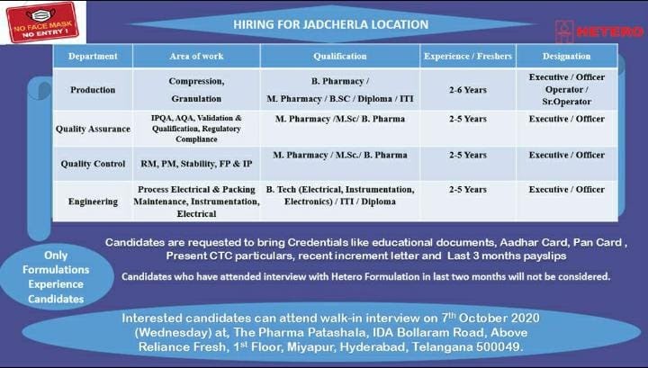UDYOG ADDA: Hetero Labs Limited - Walk-In Interviews for Multiple Positions in Production / QA ...