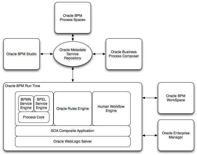 Biradar ShriKant Oracle SOA Blog Oracle Metadata Services MDS Repository Oracle SOA MDS BPM Biradar ShriKant Oracle SOA Blog Oracle Metadata Services MDS Repository Oracle SOA MDS BPM