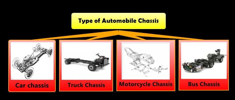 Ford's Technology (Go Further): CHAPTER 1 : INTRODUCTION TO SYSTEM ...