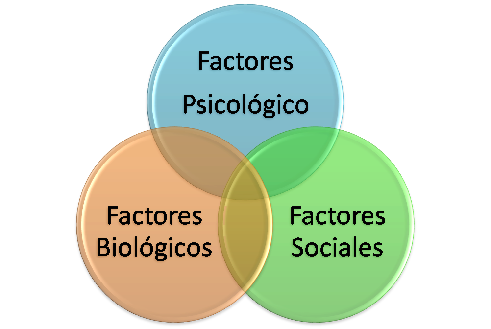 EL SER BIOPSICOSOCIAL: mayo 2018