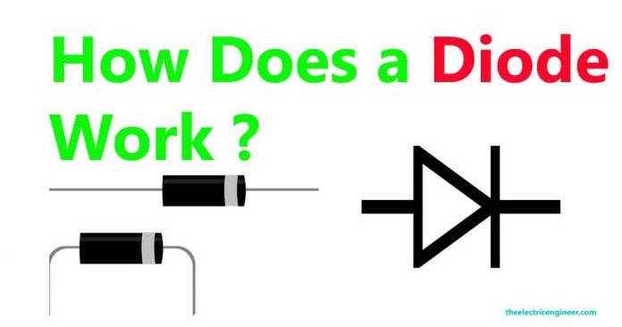 Learn Electric Engineer: All About Electrical, Electronics, Macine ...