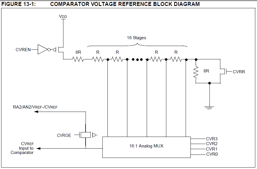 How to Use Analog Comparators in PIC16F877A (Mode-6)