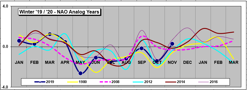 NE.Wx Snowfall Forecast Contests: Winter '19 / '20 - North Atlantic ...