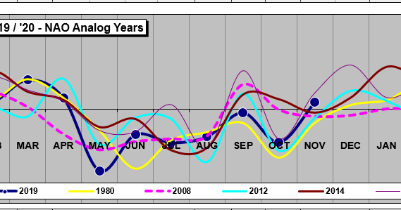 NE.Wx Snowfall Forecast Contests: Winter '19 / '20 - North Atlantic ...