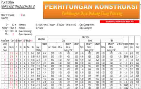 PERHITUNGAN DAYA DUKUNG TIANG PANCANG FORMAT EXCEL - Konsultan Teknik Sipil