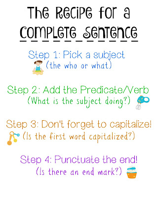 Farm Fresh Adventures: Free Printable: Recipe for a Complete Sentence