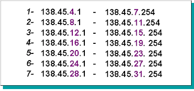 Networking Security: IP SUBNETTING EXPLANATION WITH IP CALCULATOR (ALL ...