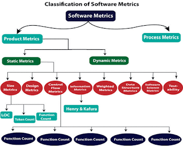 Science For U : Software Metrics